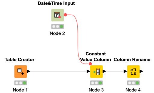 add_date_as_header — NodePit