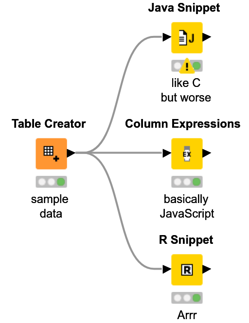 Generate Sequence - Node Golf Version — NodePit