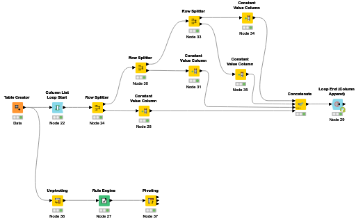 Column loop II_ipazin — NodePit