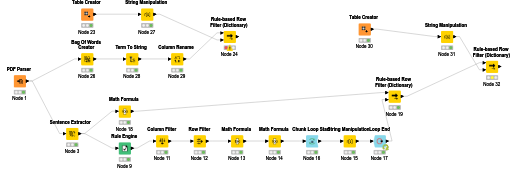KNIME_PDF Parser MOA — NodePit