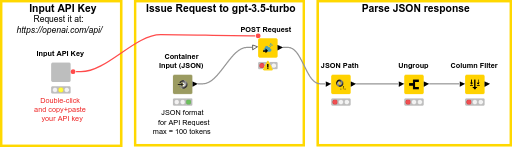 Example_ChatGPT_request — NodePit