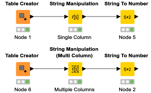 Scientific Notation to Double — NodePit
