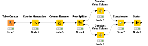 Add ID or Sort Order to table — NodePit