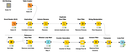 Domain Data — NodePit