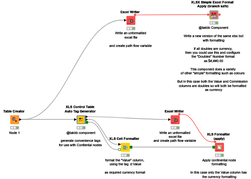 Write currency data to Excel with Continental Nodes — NodePit