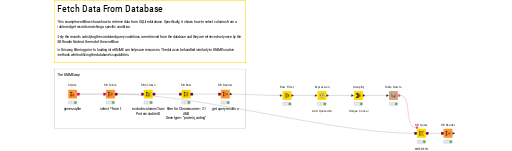 DB_WHERE_IN — NodePit