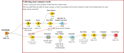 Variable loop condition_v2 — NodePit