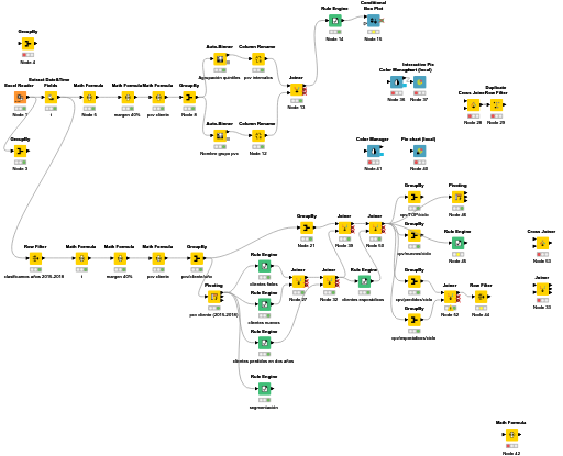 Actividad 1 CRM Abril 08 xx — NodePit