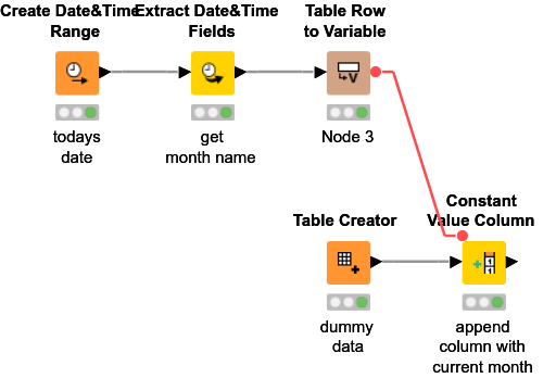 automatic workflow configuration — NodePit