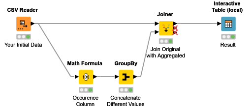 20220525 Pikairos Data cleaning - how to find outliers before pivoting — NodePit