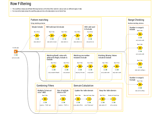 03_Row_Filtering — NodePit