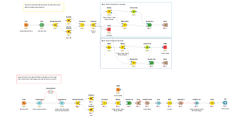05_Cohen's_Kappa_for_Evaluating_Classification_Models — NodePit