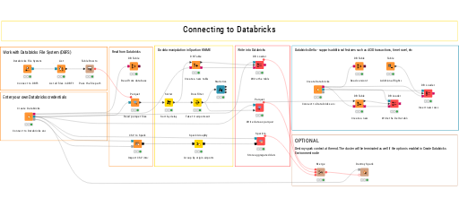 06_Connecting_to_Databricks — NodePit