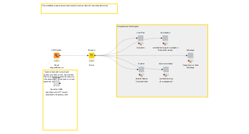 01_Preprocessing_Time_Alignment_and_Visualization — NodePit 01_Preprocessing_Time_Alignment_and_Visualization — NodePit