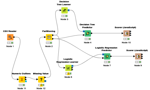 MId-Sem_Project_part_1 — NodePit