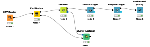 Unsupervised_EV_populaation_project — NodePit