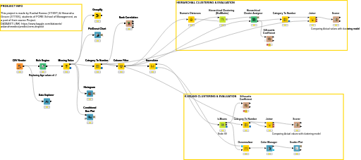 Project 1 - Unsupervised Learning — NodePit