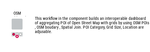 OSM Dashboard — NodePit
