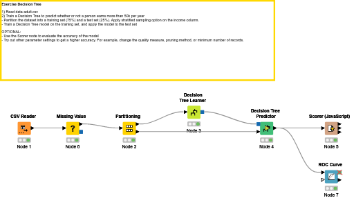 18_Decision_Tree — NodePit
