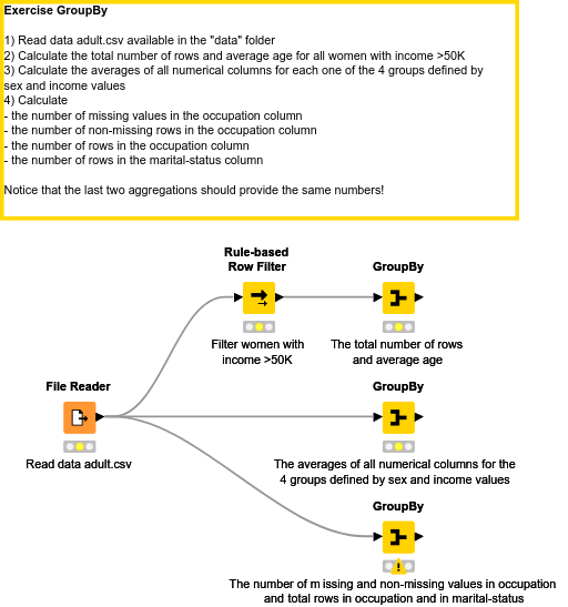 13_Classic_Aggregations_with_GroupBy_Node - Solution — NodePit