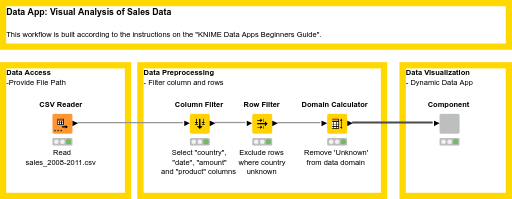 00_DataApp_Visual_Analysis_of_Sales_Data — NodePit