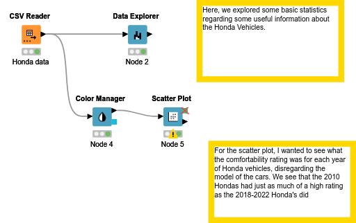 Data Visualization — NodePit