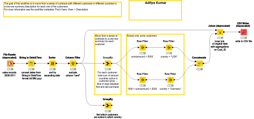 ETL_Basics — NodePit