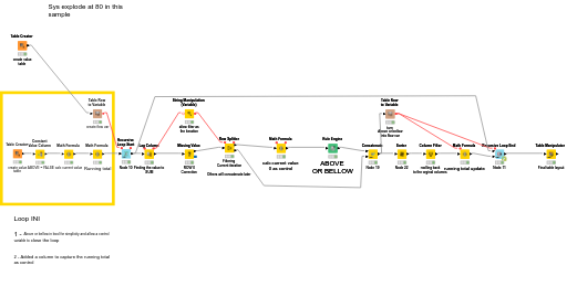 while condition example-adr — NodePit