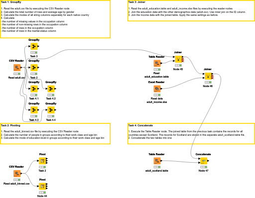 03 Bringing Things Together — NodePit