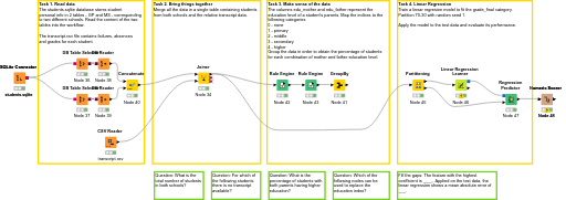 L1-DS Final Assessment Workflow — NodePit