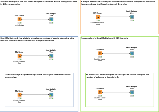 Small Multiples Examples — NodePit