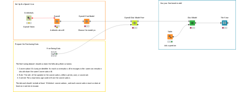 SQL code generator - LLM Finetuning — NodePit