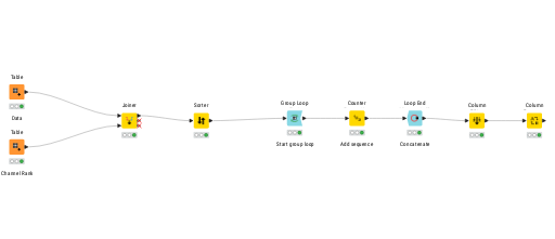 Customer-Service-Channel-Sequence-generator — NodePit