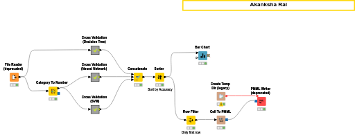 01_CreditScoring — NodePit