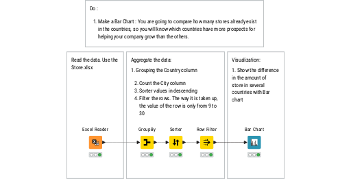 04 Visualization Exercises — Nodepit