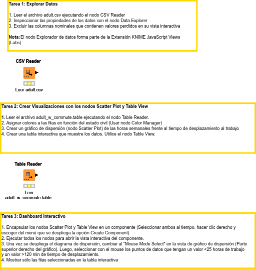 04 Visualizar Datos — NodePit