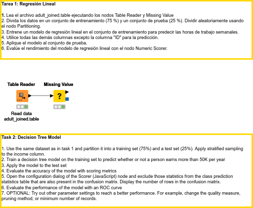 05 Machine Learning — NodePit