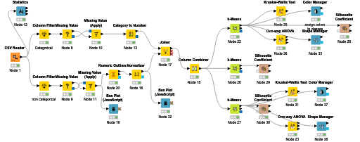 KNIME_project6 — NodePit