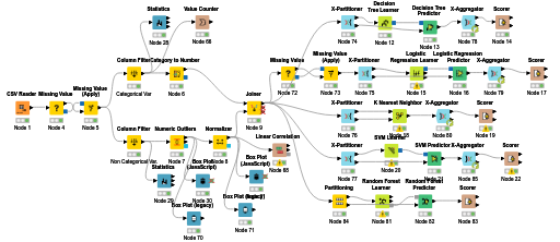 KNIME_project8 — NodePit