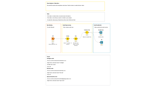 Visual Analysis of Sales Data — NodePit