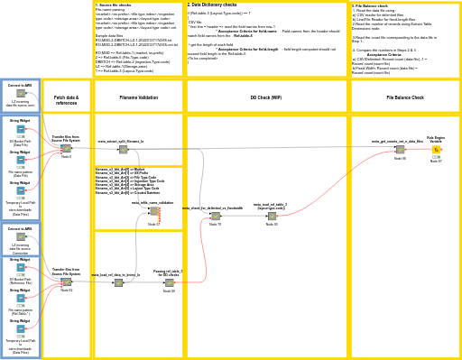 wkflw_validate_data_infile_wip — NodePit