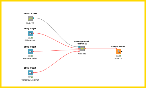 KNIME_reading_file_from_S3_parquet — NodePit