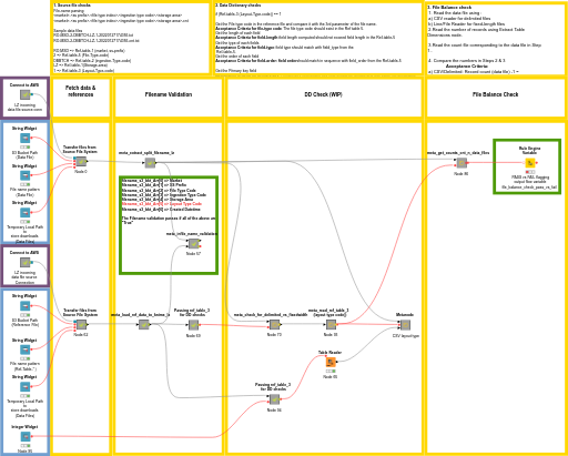 wkflw_validate_data_infile_wip — NodePit