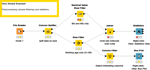 01_Simple_Example_with_Statistics — NodePit