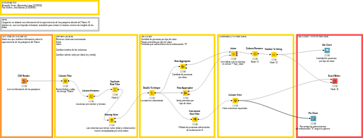 BD_tarea_Alvarado_Paz — NodePit