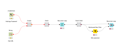 Hub Workflow List — NodePit