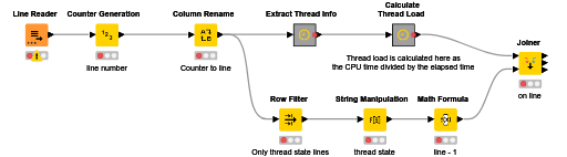JStack Analyzer — NodePit