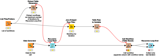 Recursive Workflow Caller — NodePit
