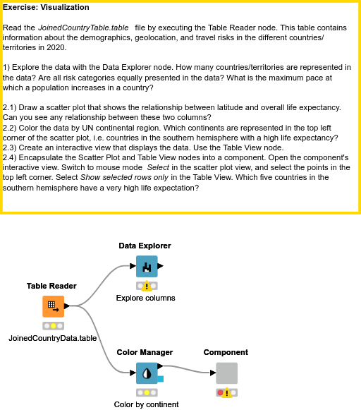 01 Visualization - Solution — NodePit