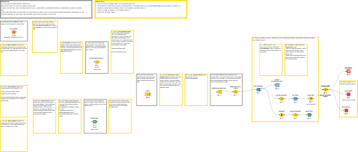 01_Exercise — NodePit